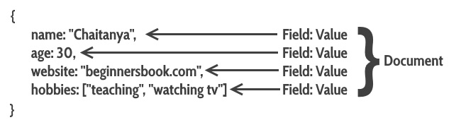 Mapping Rdbms To Mongodb Web Development 2322
