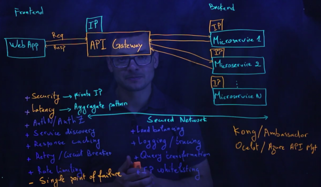 API Gateway – Web Development
